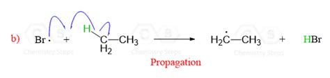 Initiation Propagation Termination in Radical Reactions - Chemistry Steps