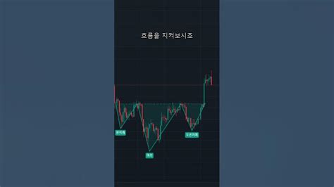 비트코인 차트 패턴분석역헤드앤숄더 Youtube