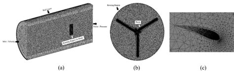 Cfd Meshing Structure A Meshing Of Cross Section Of Wind