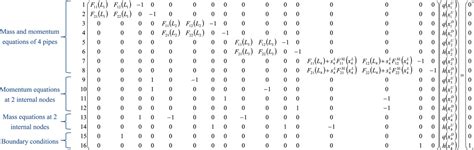 Leak Localization In Looped Pipe Networks Based On A Factorized Transient Wave Model