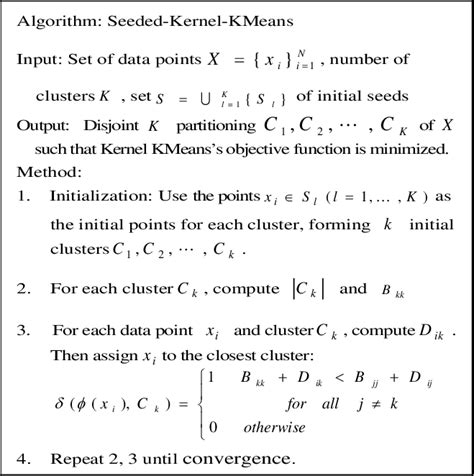 Algorithm Seeded Kernel Kmeans Download Scientific Diagram