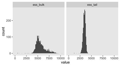 5 Treating Time More Flexibly Applied Longitudinal Data Analysis In Brms And The Tidyverse
