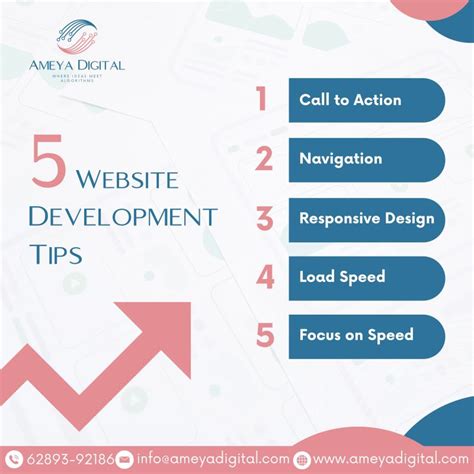 Ameya Digital On Linkedin Webdevelopment Webdesign Digitalmarketing