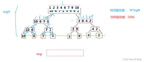 【数据结构】归并排序与计数排序有多余数据时归并排序怎么办 Csdn博客 【数据结构】归并排序与计数排序有多余数据时归并排序怎么办 Csdn博客
