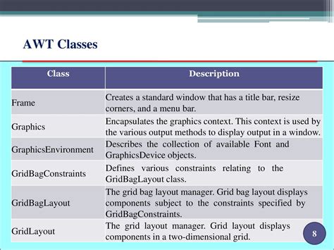 1abstract Windowing Toolkitawt 12 Marks Ppt Download