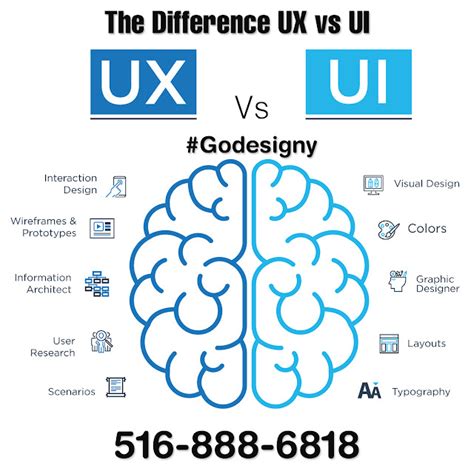 UX Vs UI The Difference User Experience Vs User Interface
