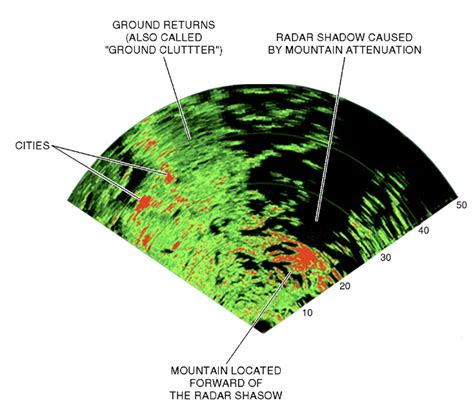 Ground Clutter Pilatus Owners And Pilots AssociationPilatus Owners And Pilots Association
