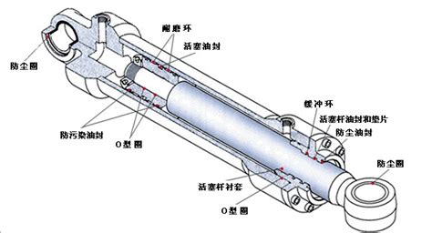 液压双向液压油缸 山东瀚得液压机械有限公司