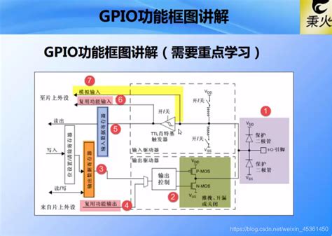 stm32f103开发板霸道v2兼容指南者 从零开始（2） 野火stm32f103开发板资料 csdn博客