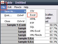 The Daily Dongle Orderly Export Of Tables From FlowJo PC To Excel