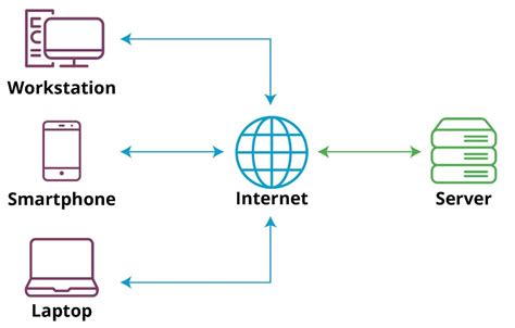 exlearn technologies training with prashant gavate maxwell tlou posted on the topic linkedin