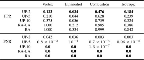Table Ii From Improving Efficiency Of Iso Surface Extraction On Implicit Neural Representations