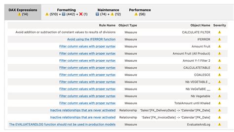 Exploring Power BI Semantic Models With Python In Microsoft Fabric LazySnail