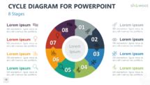 Cycle Diagrams For PowerPoint