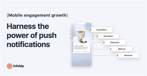 Albert Yanov On Linkedin Time To Get Pushy How Push Notifications Can