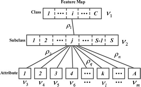 Illustration Of The 3 Layer Feature Map Function Is The Number Of