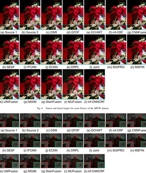 Figure 6 From A Convolutional Neural Network Based Conditional Random Field Model For Structured