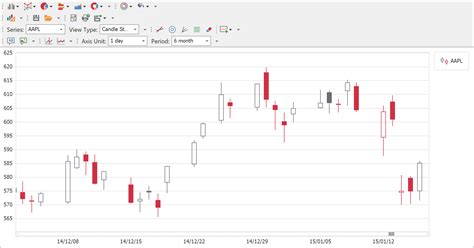 Chart Ribbon And Toolbars Winforms Controls Devexpress Documentation
