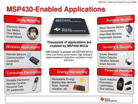 Getting Started With The Msp430 Launchpad Ppt Download