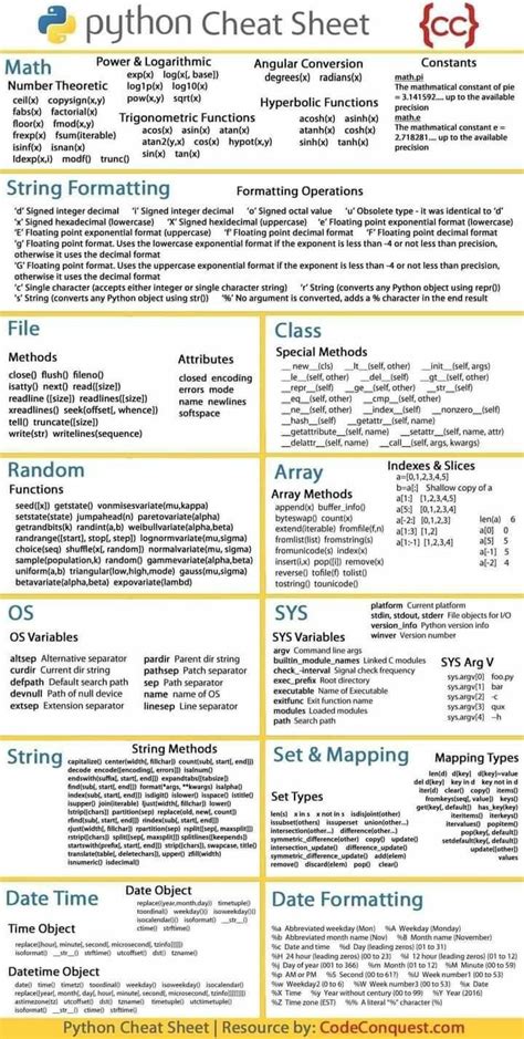 Python Tips Basic Computer Programming Data Science Learning Coding Tutorials