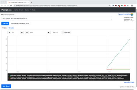 Monitor Your Spring Boot Application Using Prometheus Grafana Moment For Technology