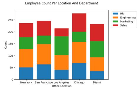 How To Create A Custom Matplotlib Theme And Make Your Charts Go From