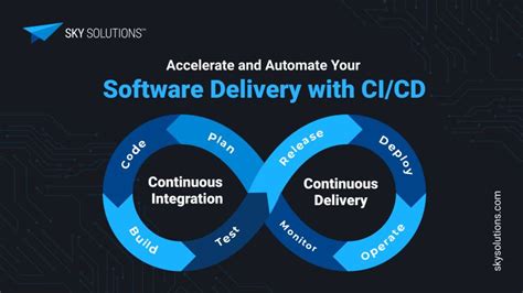 Cicd Ci Cd Devops Automation Softwaredevelopment Techinnovation