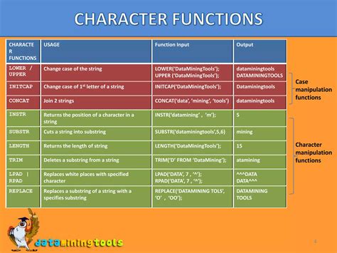 Oracle Functions Pptx