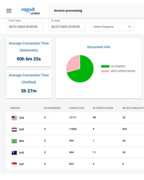 Automate Invoice Processing Rappit