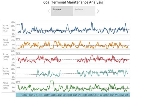 Vigneshwar Vijayaraj On Linkedin Dataanalysis