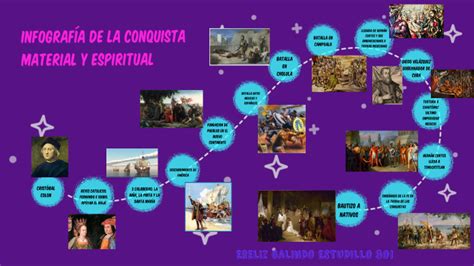 Infografia De La Conquista Material Y Espiritual By Jorge Galindo