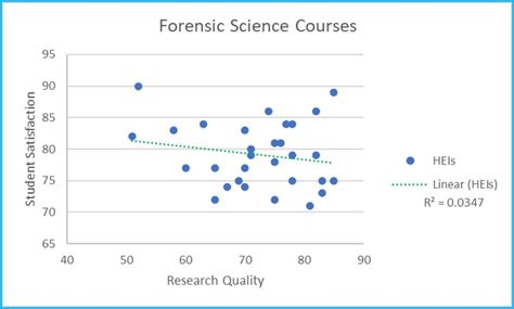 Yet Another Discussion On Forensic Science Education… Prof Tim Thompson