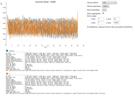 Nosql Database Comparison—best And Most Popular Nosql Databases Dnsstuff