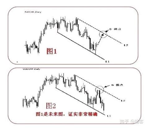 图解拐点和拐点线画法 知乎