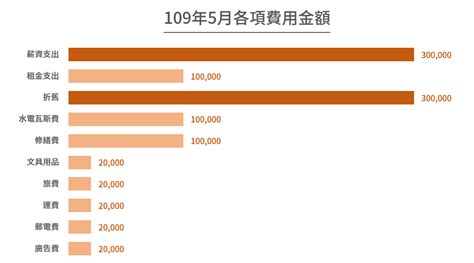 橫條圖製作excel：1套設置水平坐標軸文字的技巧