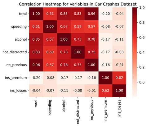 95 Multivariate And Network Data Visualization Using Python Engineering Libretexts