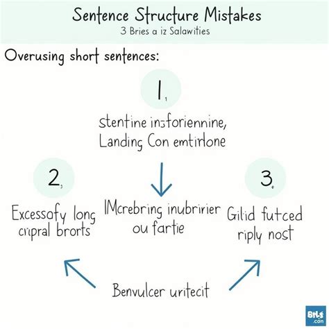 Mastering Sentence Length Variation A Key Ielts Writing Skill