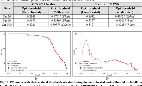 Figure 10 From Deep Learning Model Calibration For Improving
