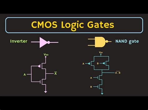 Understanding CMOS Logic Gates Design And Implementation Galaxy Ai