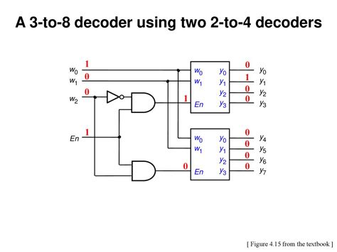 Instructor Alexander Stoytchev Ppt Download
