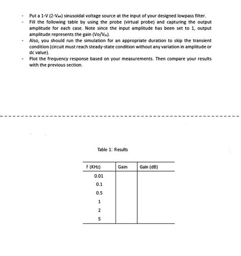 Put A V Vpp Sinusoidal Voltage Source At The Chegg Com