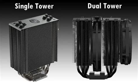Types Of CPU Coolers And Their Working Xtremegaminerd
