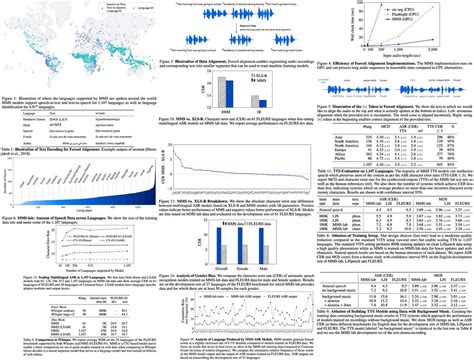Mms Scaling Speech Technology To 1000 Languages By Cherifa Bochra
