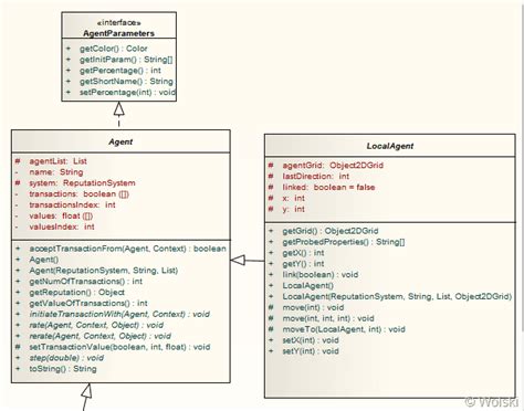 Inżynieria Wstecz W Projektach Java Za Pomocą Enterprise Architect Michał Wolski