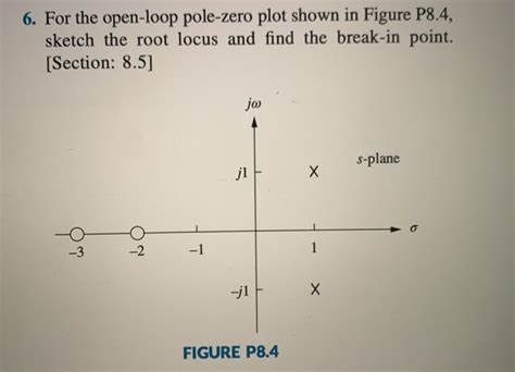 Solved 6 For The Open Loop Pole Zero Plot Shown In Figure