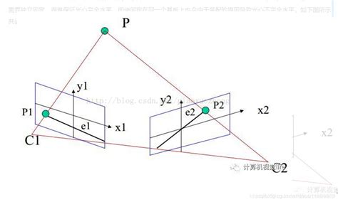 双目识别的bm算法 Csdn博客