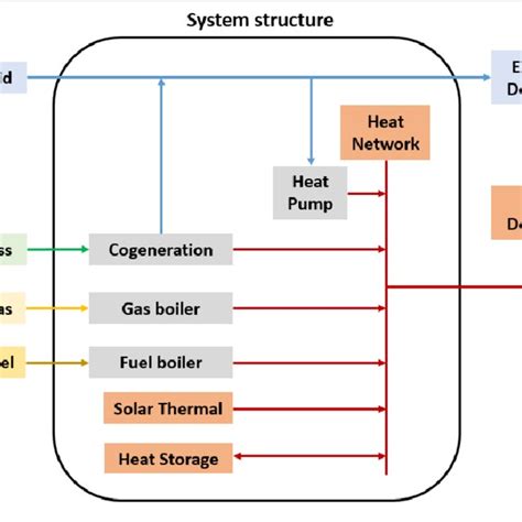 Illustrative Case Study Structure Download Scientific Diagram