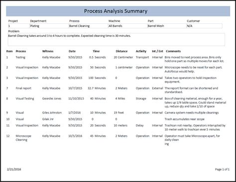The Interaction Process Analysis And Process Improvement