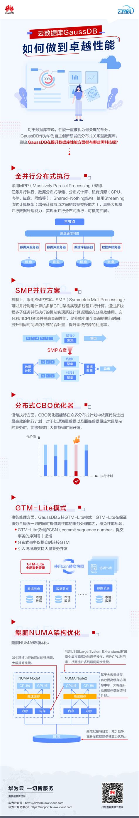【云图说】第275期 云数据库gaussdb如何做到卓越性能 云社区 华为云