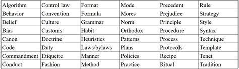 Teaching Sequential Decision Analytics Vi How We Make Decisions